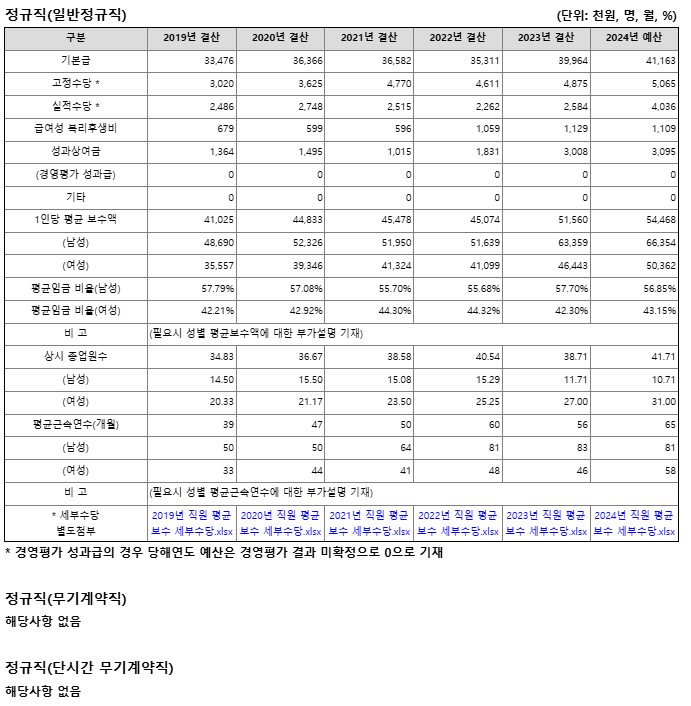 공공기관공기업 연봉 한국예술인복지재단 연봉 신입사원 초봉초임 포함