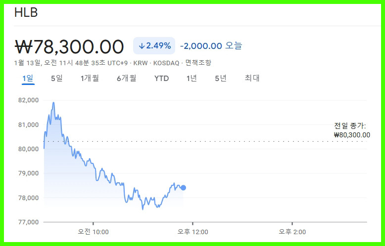 Hlb 주가 배당금 실적 및 목표주가