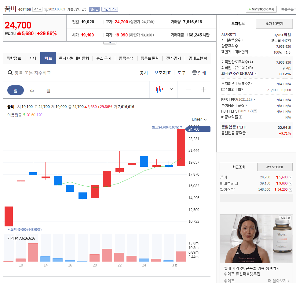2023년 3월 2일목 상한가