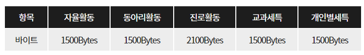 나이스 바이트 계산기 글자수 세기 맞춤법 검사