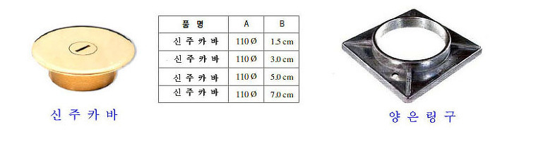신주카바황동카바후로아카바하이텐션로우텐션인서트캡 접지자재탄소접지봉기현전기tel022263 0387~8
