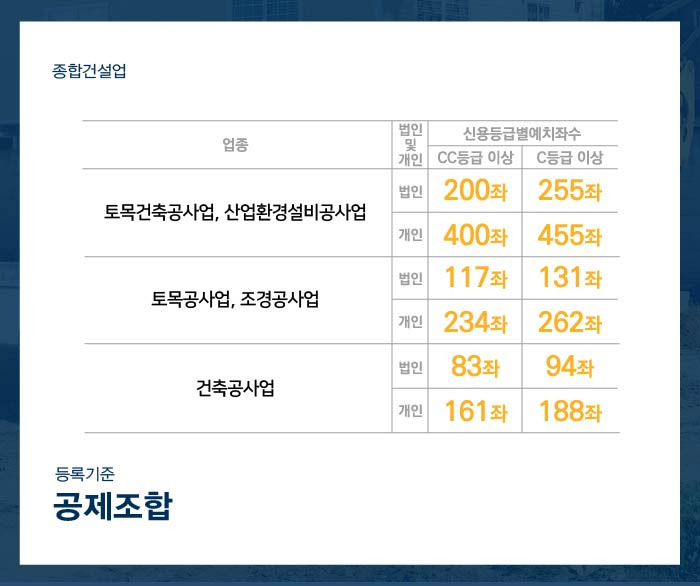 종합건설면허 등록에 대한 기준 업종별 정리