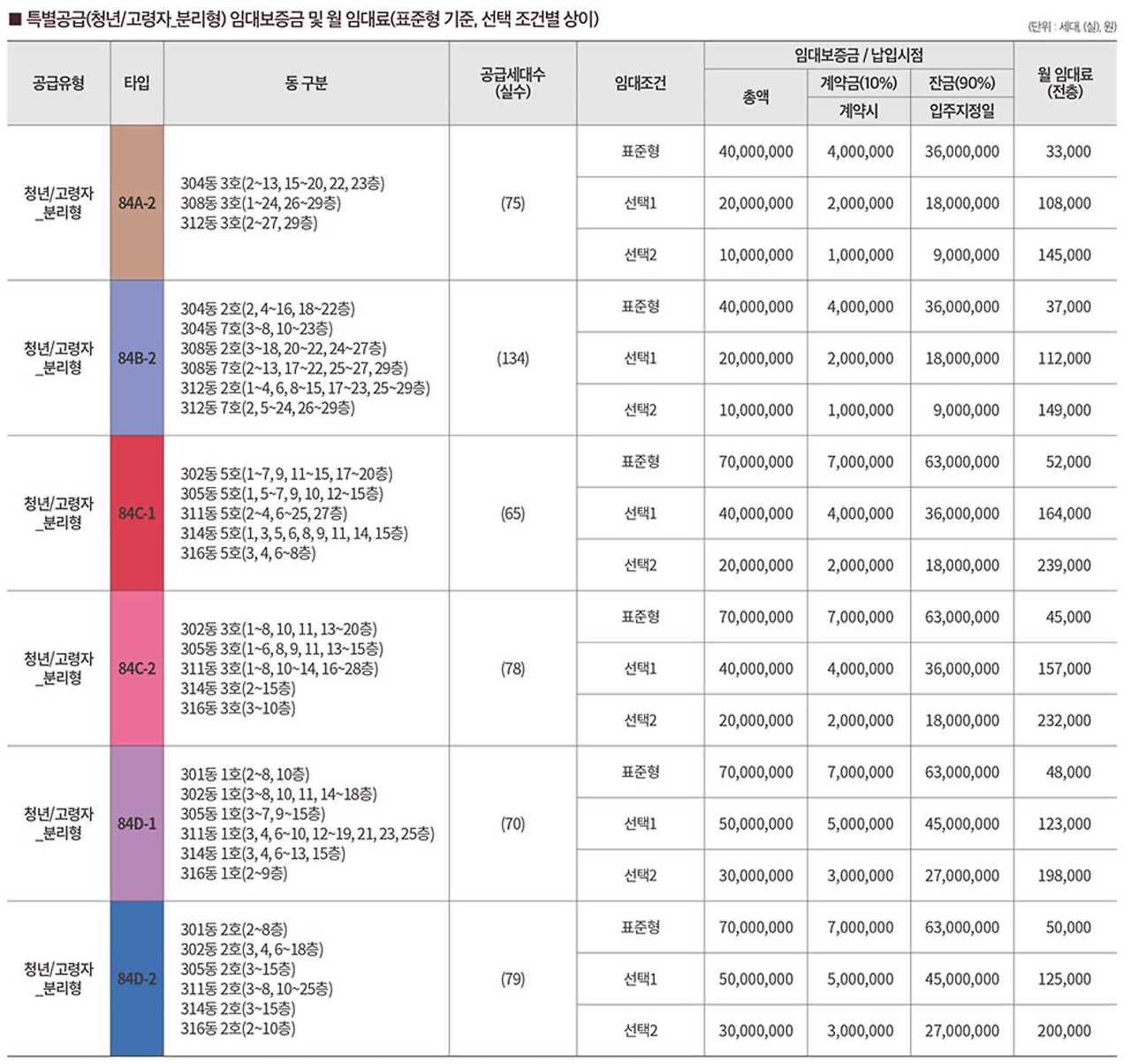 제일풍경채옥정a19 2bl 민간임대 모집공고 양주시 임대주택