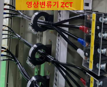 GPT에서 SGR과 CLR의 역할에 대해 알아보자.