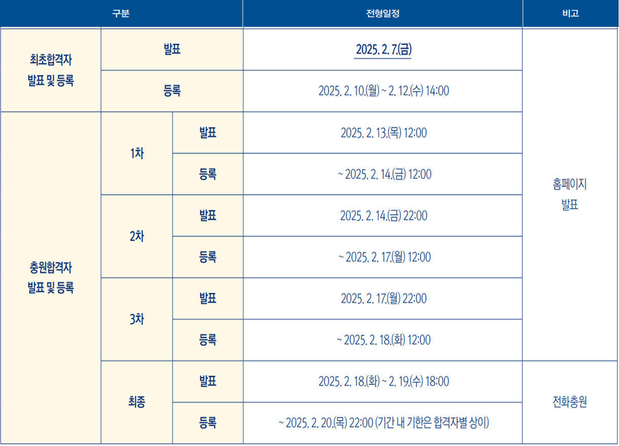 2025학년도 한국항공대 정시모집 합격자 발표 및 충원합격자 1차~4차최종 발표 조회 정시모집 실시간 경쟁률 수시모집 합격자