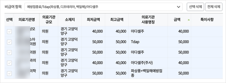고양시 덕양구 백일해tdap 예방접종 주사 가격비교 보건소 및 지정병원 찾는 방법 비용