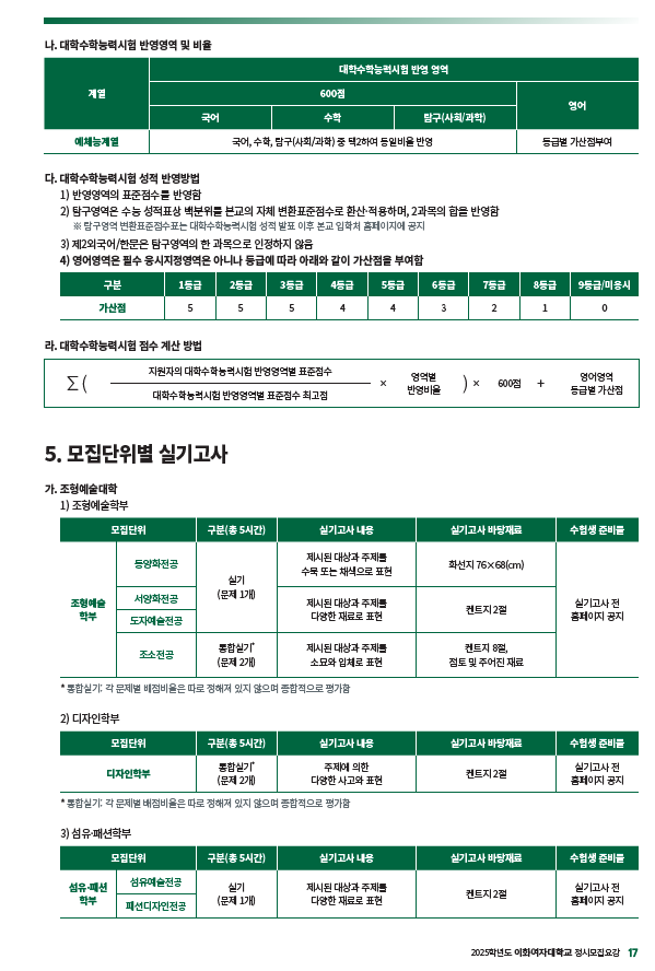 2024년 이화여대 정시 등급컷 입시결과 경쟁률2025년 이화여대 정시 입시요강 모집요강