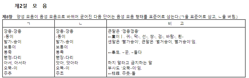 깡총깡총 깡충깡충 뭐가 맞을까