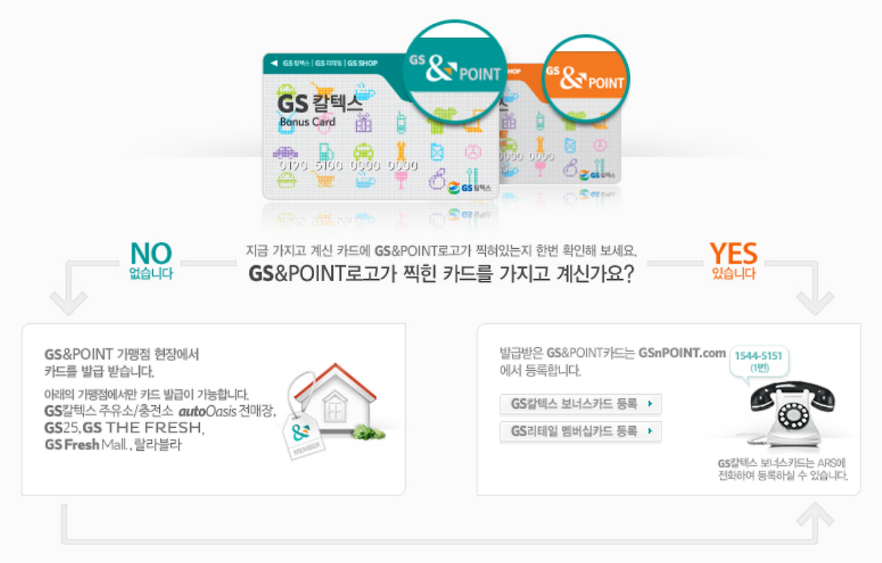 Gs포인트카드 발급 사용방법과 등록방법 포인트몰 신청 전환방법