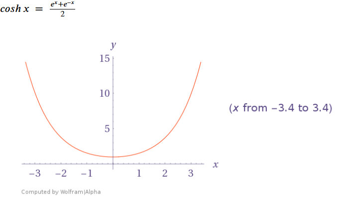 쌍곡선함수 그래프 & 미분 (hyperbolic function) (sinh, cosh, tanh, csch, sech, coth)