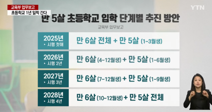 초등학교 조기입학 나이 교육부 2025년 7살학교 교원단체는 반발