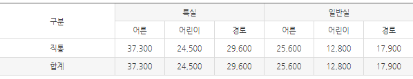 대전역에서 창원중앙역 가는 Srt 열차 기차 시간표 요금
