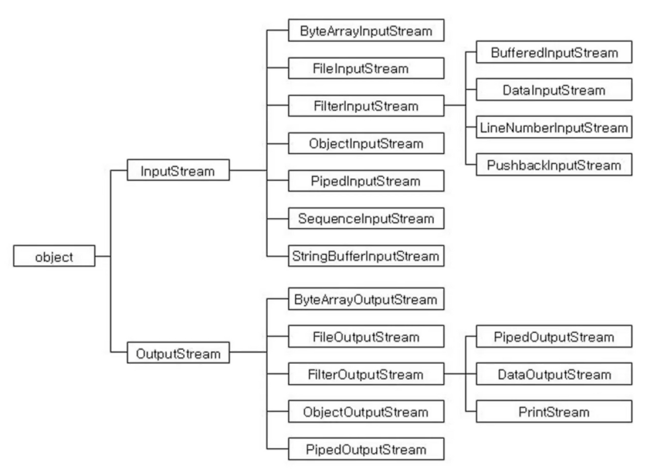 I/O - File 클래스 — JingyuKim