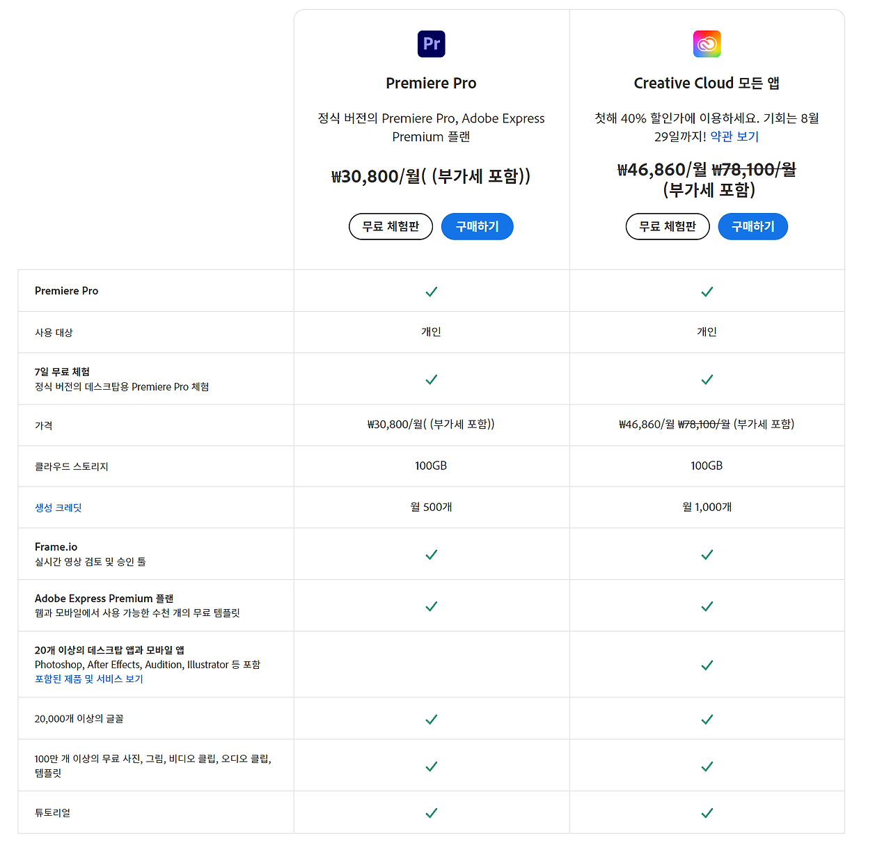 어도비 프리미어 프로adobe Premiere Pro소개 구독료 비용은 어도비 프리미어 프로 장점 단점 사용법