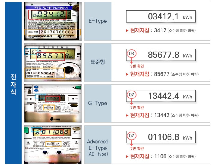 전력량계 보는법 정확한 전기계량기 검침 방법