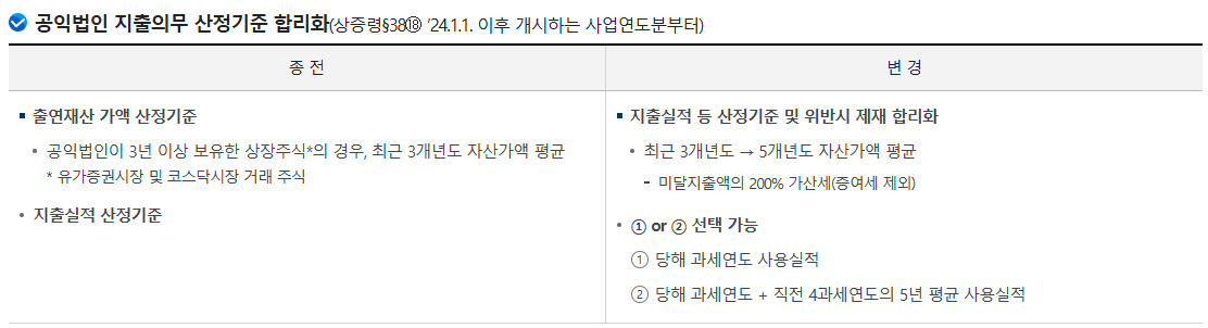 공익법인 최근 주요 개정세법 공익법인 지출의무 산정기준 합리화