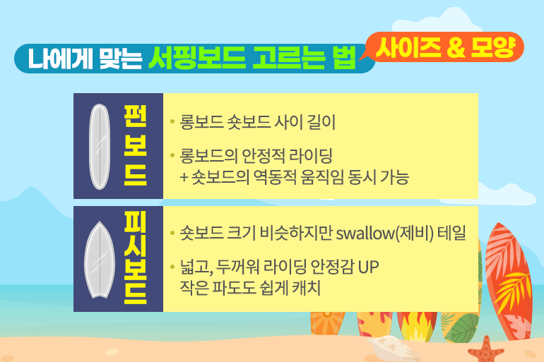 올 여름엔 서핑 어때 서핑보드 속 소재 이야기