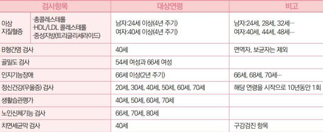 생애주기별 건강검진 암검사 대상자 해피크린