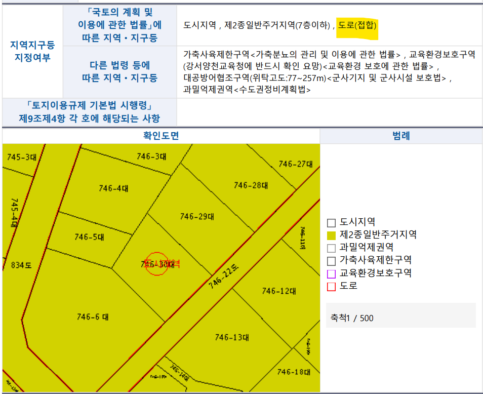 토지이용계획확인원 접함과 저촉의 차이점
