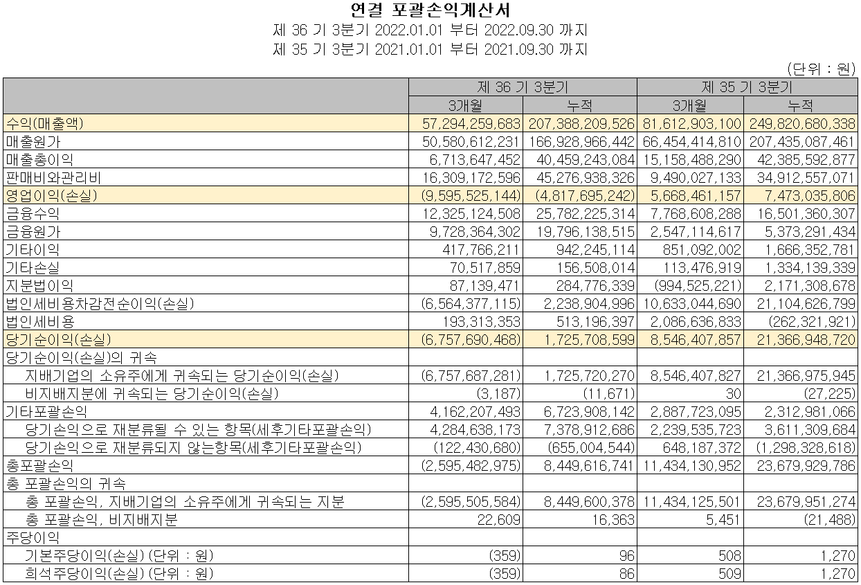 자화전자 주가 전망 및 실적 분석 2022년 3분기