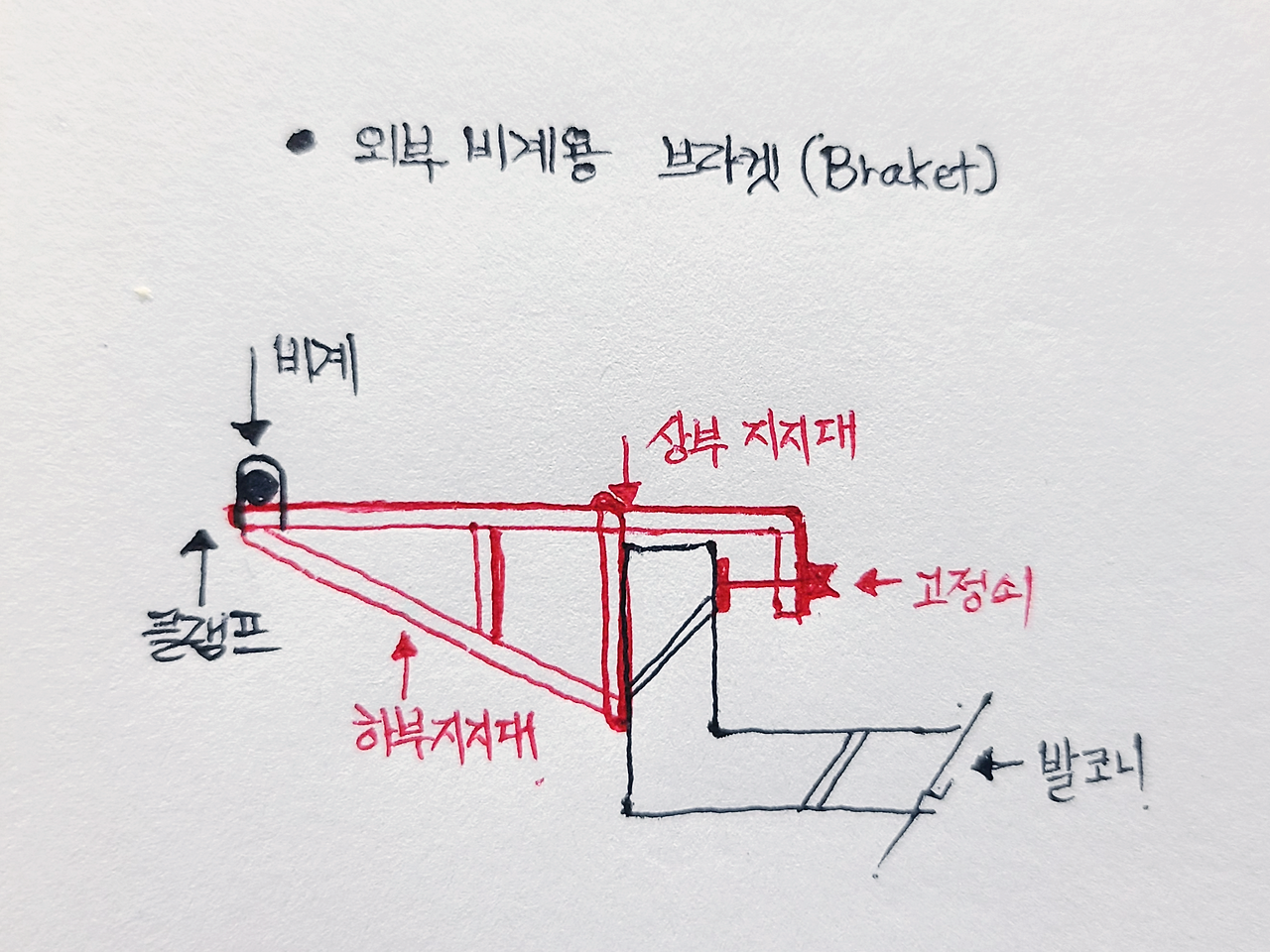 가설공사 외부비계용 브라켓braket 설치방법 및 내민비계돌출비계의 종류