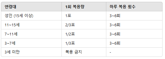 용각산 쿨 가격 효능 복용법 부작용까지 완벽 정리
