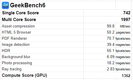 미디어텍 헬리오 G99 (mediaTek Helio G99) 스펙 및 성능 벤치마크 점수