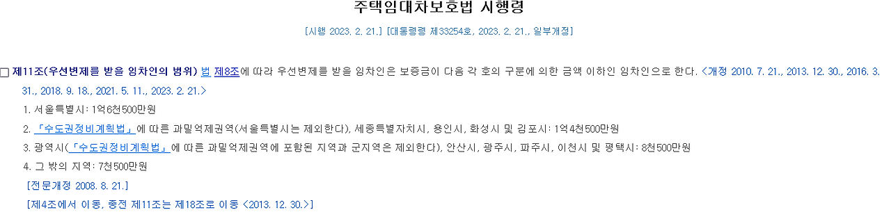 소액임차보증금 최우선 변제금 한도 증가 지역별 500만원 증가 23년 2월 21일 시행