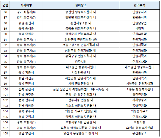 법인 등기부 등본과 인감증명 무인발급기 위치 쉽게 찾는 방법 And 발급 꿀팁