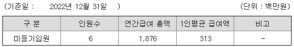 메리츠금융지주 연봉 2022년 기준 공시자료