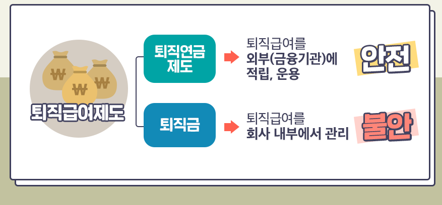 퇴직연금 Dc형 Irp란 계산방법 의무가입대상 중간정산 사유총정리