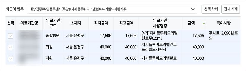서울 은평구 무료독감 예방접종 대상자 지정병원 및 가격 비교 65세 75세 이상 노인 무료접종 확인 방법