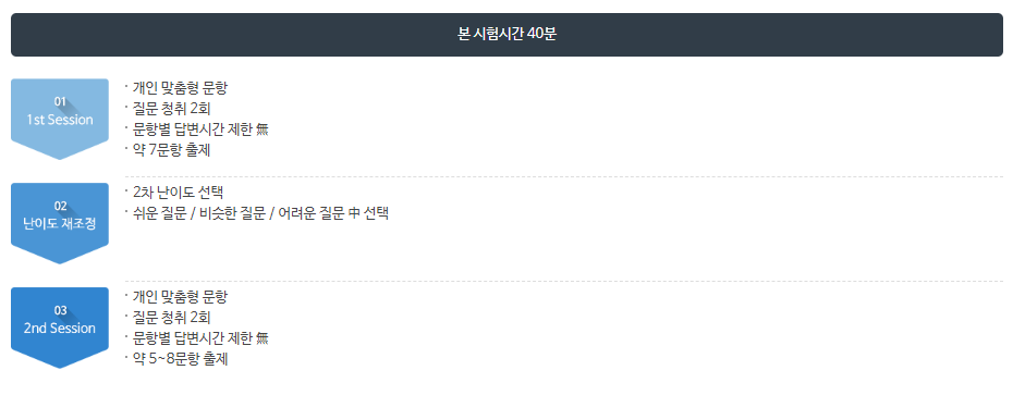 오픽이 처음이라면 오픽 등급 응시료 발급기관 A To Z 배움의 본질