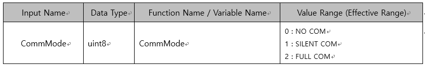 [ASPICE] SWE.3 소프트웨어 상세 설계서인 SDD 문서 작성법