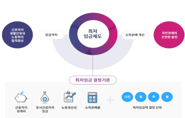 2024 최저임금 시급 월급 계산기 연봉 세전 세후 실수령액 주휴수당 실수령액 체크