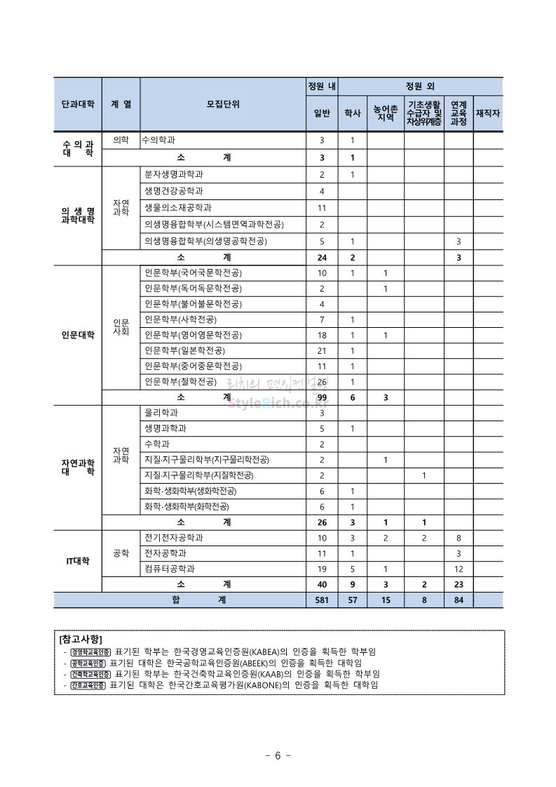 강원대춘천 편입 2023학년도 모집요강 간편하게 보자