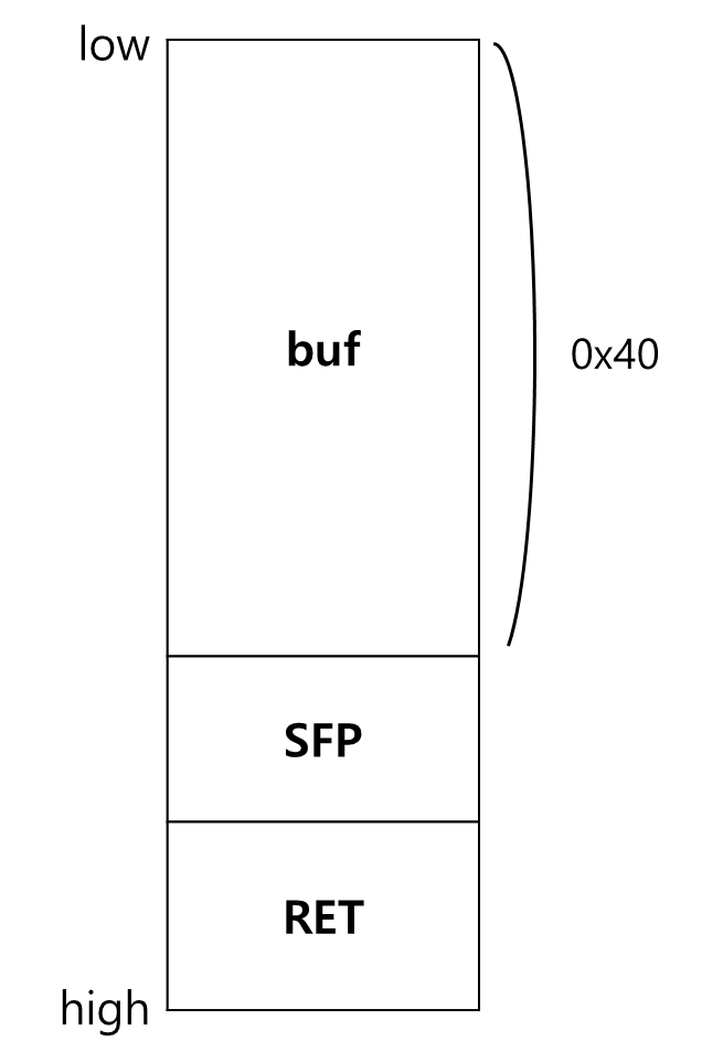 [Dreamhack] basic_rop_x64 — GunP4ng