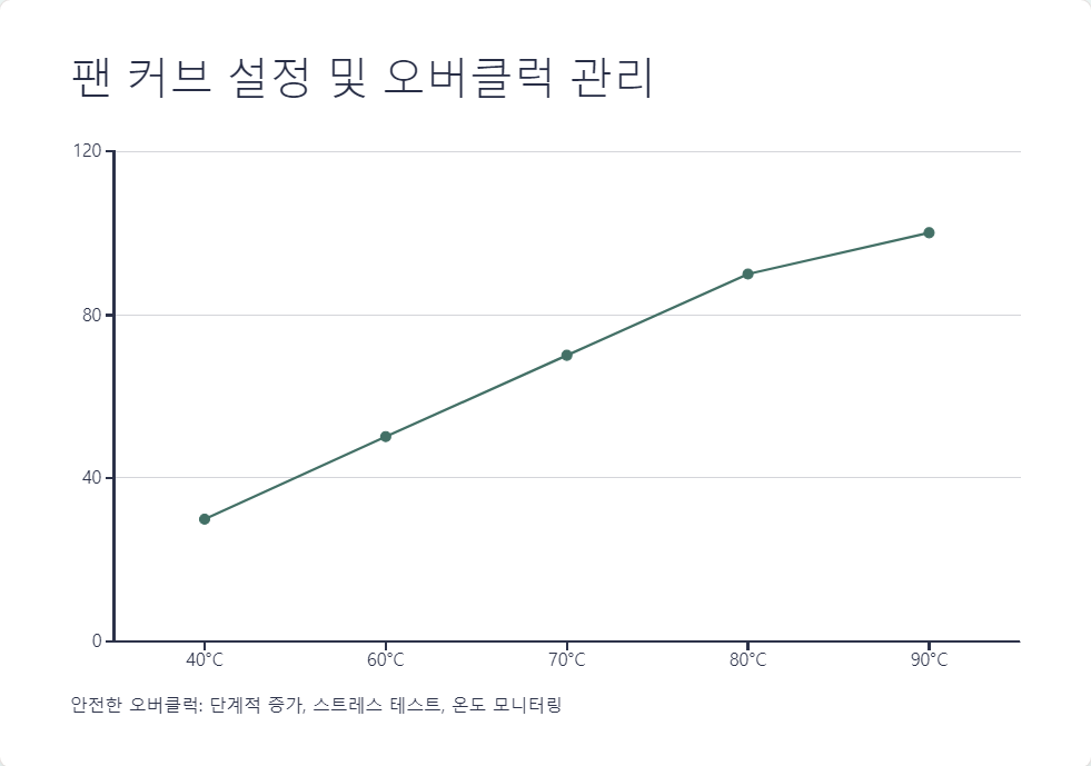그래픽카드 Gpu 온도 낮추는 5가지 방법과 정상 온도 확인 팁