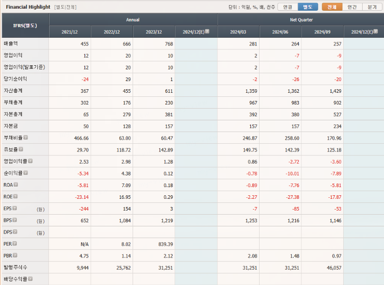 이렘 - 바나듐 배터리 엑스알비 에너지 저장 장치 ESS 스테인리스 강관 관련 주식 종목 주가