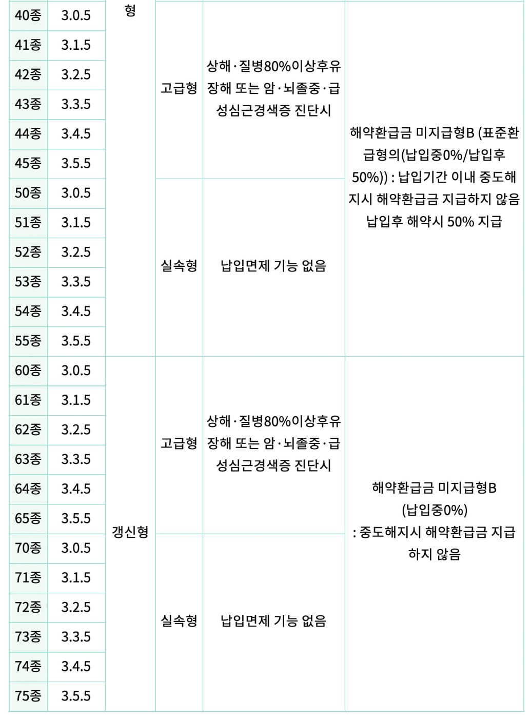 무배당 프로미라이프 나에게맞춘플러스간편건강보험tm2404 Db 보험 히포테크