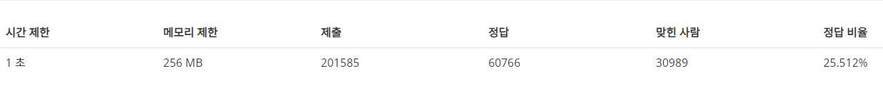 [BOJ] 백준 1753 : 최단경로 (java)