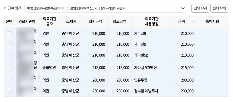 충남 예산군 자궁경부암hpv 주사 무료예방접종 가격비교 검진검사기관 및 지정병원 찾는 방법 가다실9가 가격