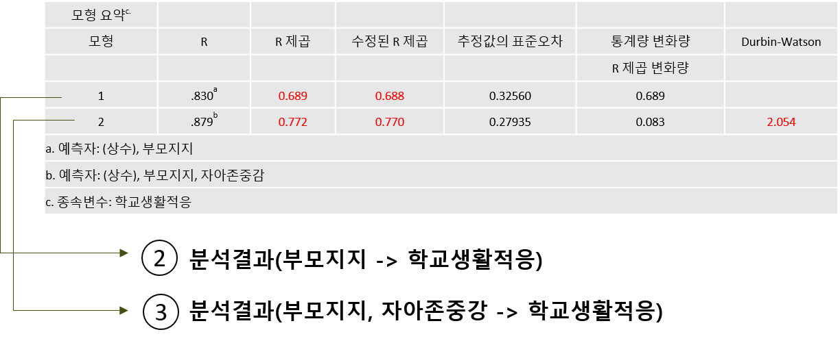 논문통계분석 및 해석 1편 논문에 사용되는 매개효과분석 및 매개효과해석 방법논문통계분석 및 해석 잘하는 법퀵데이터