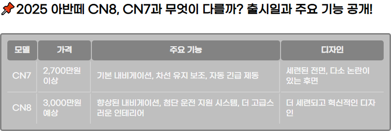 2025 아반떼 CN8, CN7과 무엇이 다를까? 출시일과 주요 기능 공개!