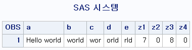[SAS Character Functions] INDEXW()