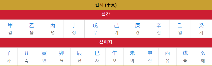 60간지갑자 뜻 순서 계산법 알아보기