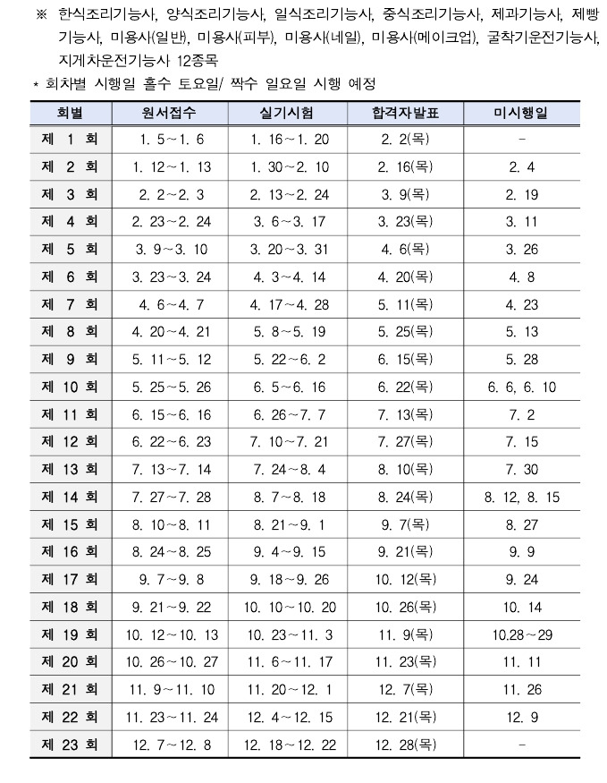 2023년 굴착기 지게차 운전기능사 필기 실기시험 일정