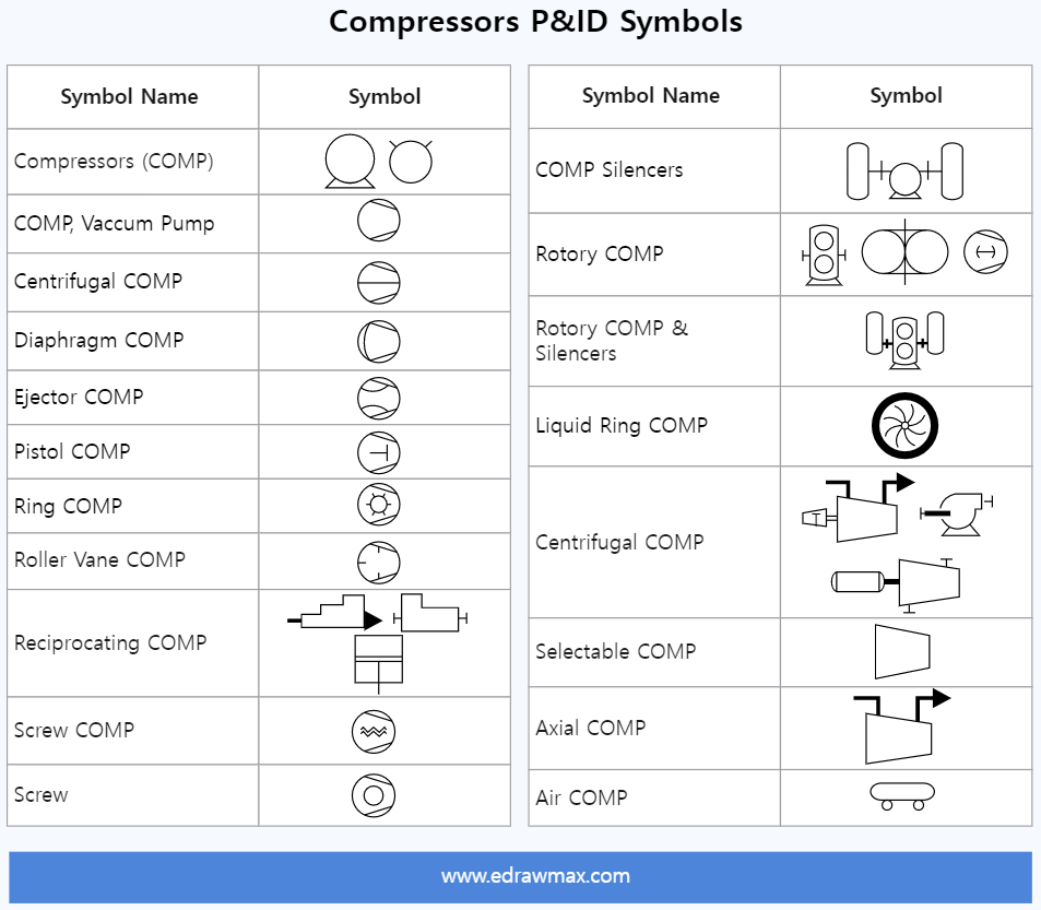 P&ID 기호(P&ID Symbol)에 대하여