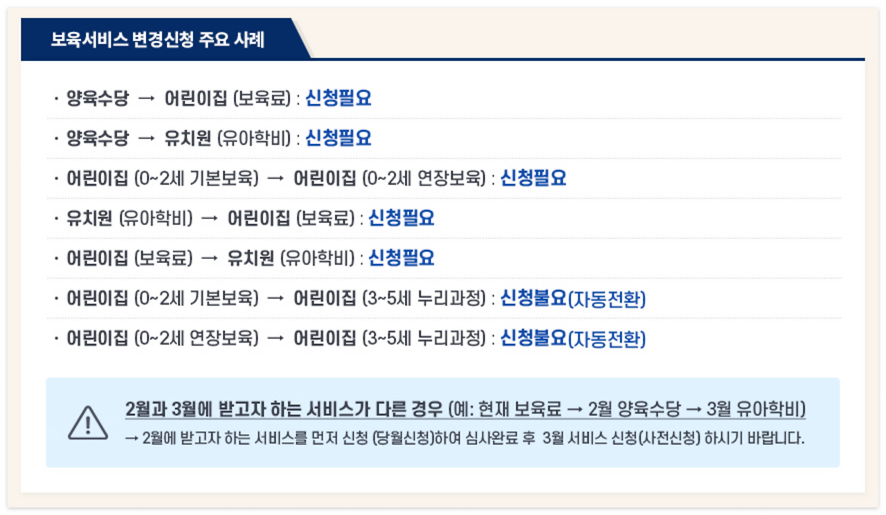 2025년 보육료·유아학비·양육수당 사전신청 완벽 가이드 신청 방법과 주의사항 총정리