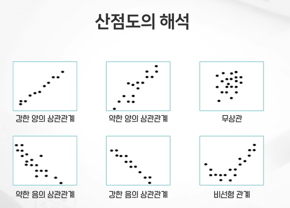 통계 자료 이산형 자료 연속형 자료 명목형 자료 순서형 자료 변수 다변량 자료 막대그래프 원그래프 도수분포표